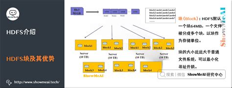 图解大数据 分布式平台hadoop与map Reduce详解mapreduce和hadoop的关系 Csdn博客