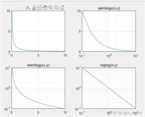Matlab 不同二维曲线图绘制matlab画曲线图 Csdn博客 Matlab 不同二维曲线图绘制matlab画曲线图 Csdn博客