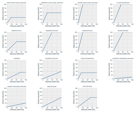 Interpreting Road Surface Condition Scores