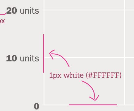Building A Data Viz Style Guide Everviz