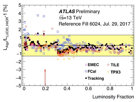 Luminosity Measurements At The Lhc At Cern Using Medipix Timepix And Timepix3 Devices