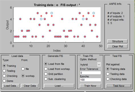 Trained Data Using Pso Anfis Controller Download Scientific Diagram
