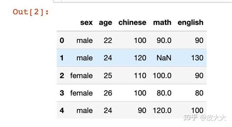 总结pandas的20个统计函数 知乎