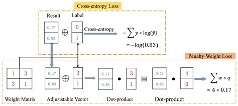 Anterior Cruciate Ligament Tear Detection Based On T Distribution Slice Attention Framework With