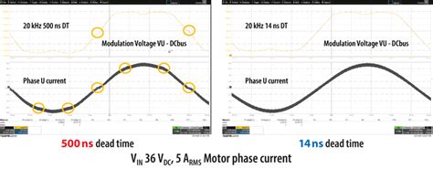 Time To Kill The Deadtime