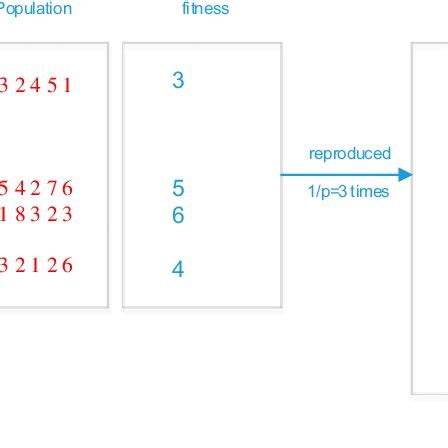 The Procedure Of Truncation Selection Method Download Scientific Diagram