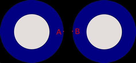 schematic diagram of two rings colliding points a and b are marked