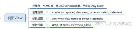MySQL视图存储过程函数触发器定时任务流程控制总结 知乎