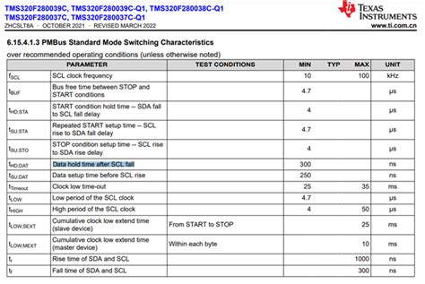 Tms320f280039c What Risks Here When Data Hold Time After Scl Fall Less