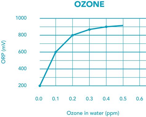 Technical Education For Water Quality Measurement Sensorex