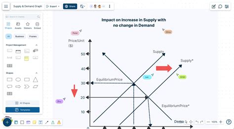 Import Supply And Demand Graph Supply And Demand Graph Free Template