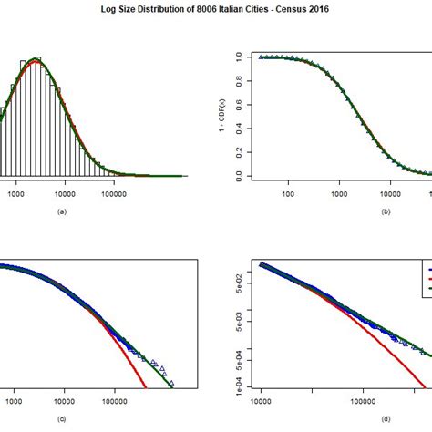2 Probability Distribution Function And Inverse Cumulative Functions