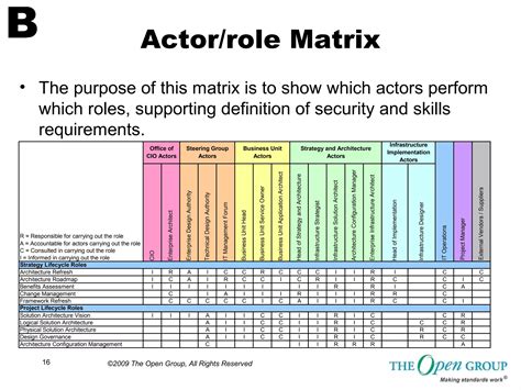 Togaf Sample Matrices Catalogs And Diagrams From The Open Group Pdf