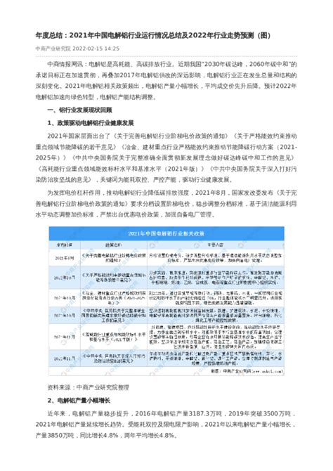 年度总结：2021年中国电解铝行业运行情况总结及2022年行业走势预测（图）