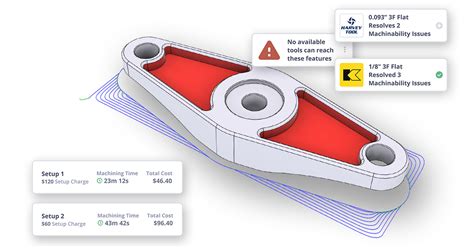 Turn Bottlenecks Into Breakthroughs With Ai Toolpaths Add In For
