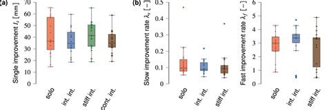 Tracking Error Improvement And Improvement Rates In The Visuomotor Download Scientific Diagram