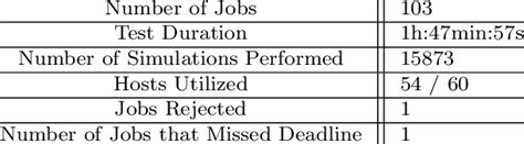 Scalability Test Summary Download Table