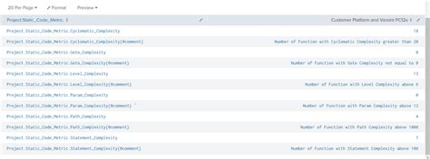Solved Compare On Field Values With Another Field Values Splunk