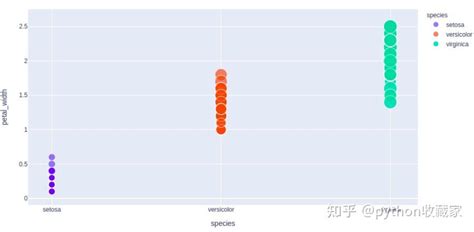 Python库Plotly学习笔记 知乎