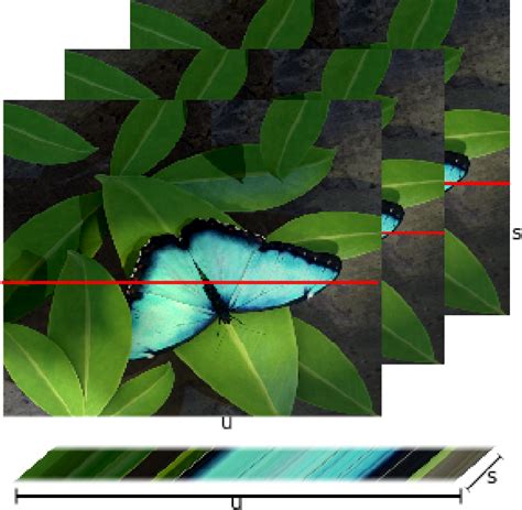 Figure 2 From Depth Map Estimation In Light Fields Using An Stereo Like