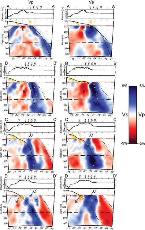 Trench Perpendicular Cross Sections Through The Tomography Model For Download Scientific