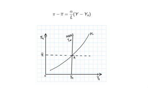 Chapter 9 Is Lm Pc Model Flashcards Quizlet