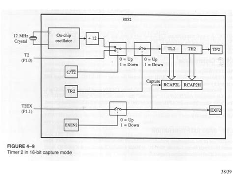 Microcontroller Timer Counter Modules And Applications Ppt Free