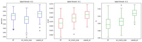 Forecasting with Trees: Hybrid Classifiers for Time Series | Towards Data Science