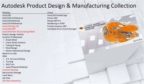 Product Design And Manufacturing Collection Included Software Acad