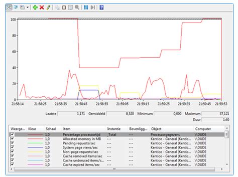 Tips And Tricks Building Highly Scalable Websites