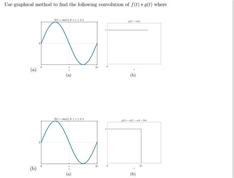Solved Use Graphical Method To Find The Following