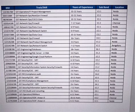 Avijit Singha On Linkedin Jobfinder Networkadministration Voip Sql Database 21 Comments