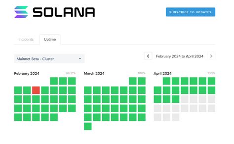 Solanas Latest Mainnet Upgrade Targets Persistent Network Congestion