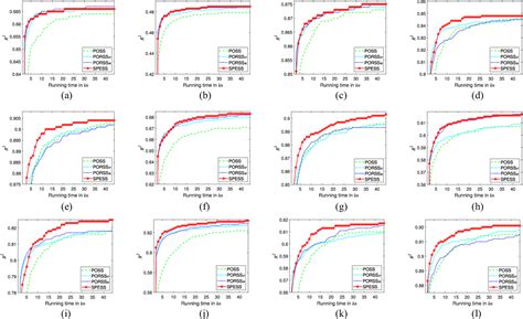 Figure 3 From Sparsity Preserved Pareto Optimization For Subset Selection Semantic Scholar