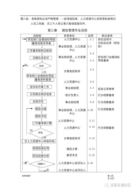 华为研发部门绩效考核制度及方案 Csdn博客