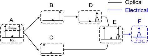 Figure 2 From Photonic Implementation Of 4 Qam Qpsk Electrical