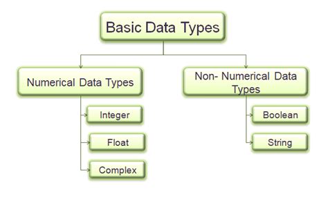 data types in python janapatlasandeep medium