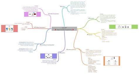 สรุปบทที่7 tada object oriented programming tada image image image…