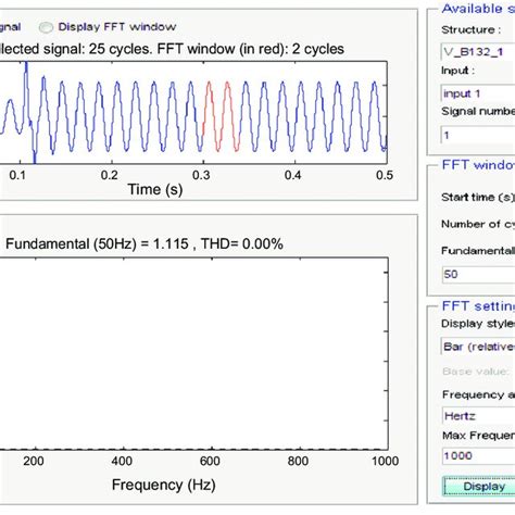 Fft Analysis Of Voltage At Bus B3 During Case I Download Scientific
