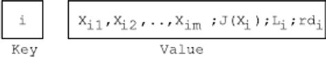 Figure 1 From A Scalable Mapreduce Enabled Glowworm Swarm Optimization Approach For High