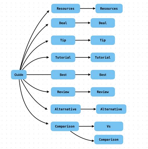 Posts 文章 Fastlist Docs