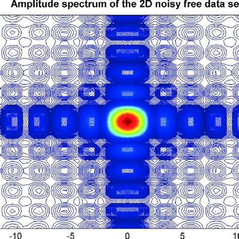 The 2d Amplitude Spectrum Of The Noise Free Data Set Calculated By Dft