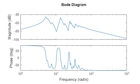Balancedtruncation