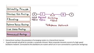 Routing Algorithms Mehodology Materials Doc PPT