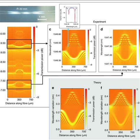 Microresonators Created At Side Coupled Bent And Straight Optical
