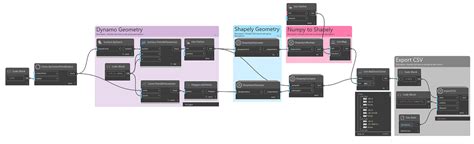 Shapely Machine Learning 💫 Dynamo