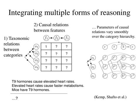 Ppt Building And Evaluating Models Of Human Level Intelligence Josh Tenenbaum Mit Powerpoint