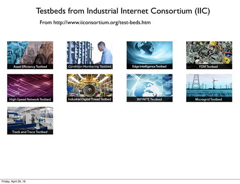 Research And Testbeds In Cyber Physical Systems Ppt