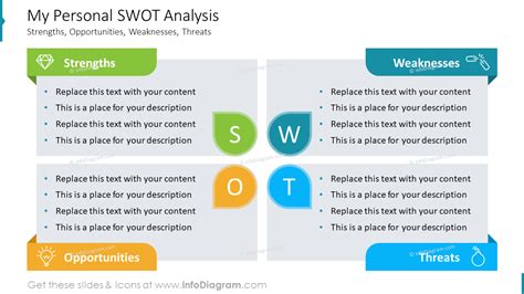 My Personal Swot Analysis Blog Creative Presentations Ideas