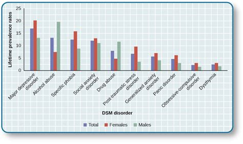 Ch 3 Psychological Disorders Psychological Science Understanding Human Behavior Team Taught